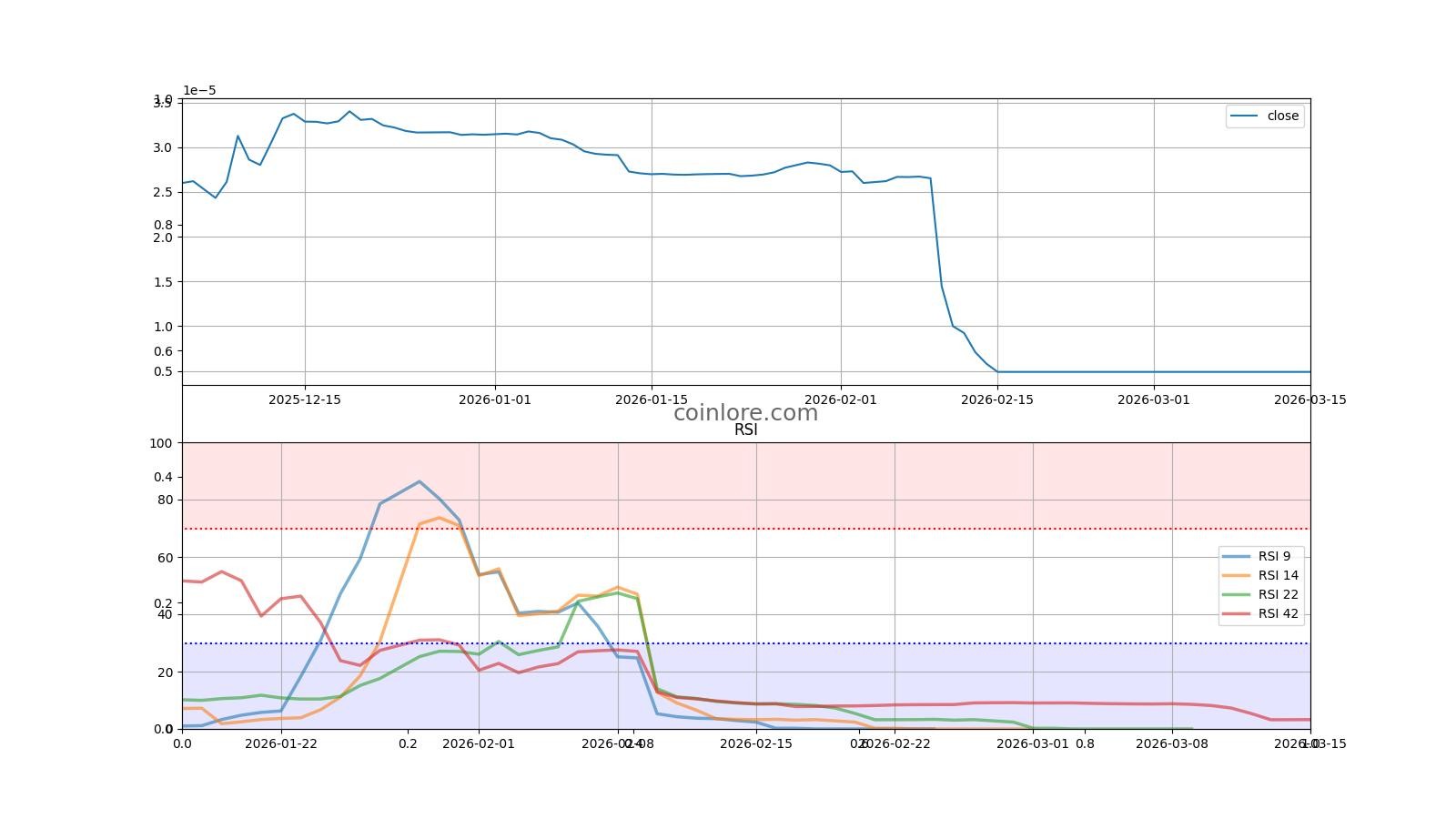 HiveSwap RSI indicator