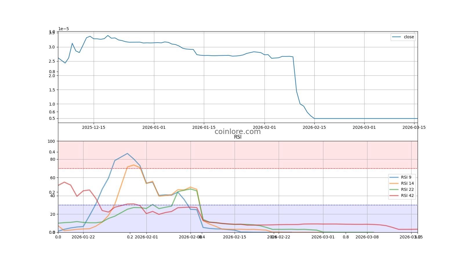 HiveSwap RSI indicator