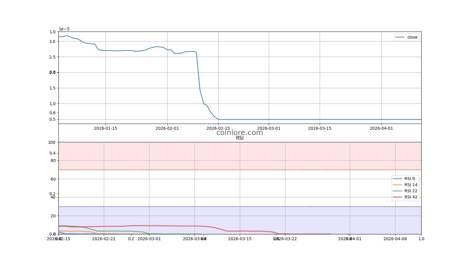 HiveSwap RSI indicator