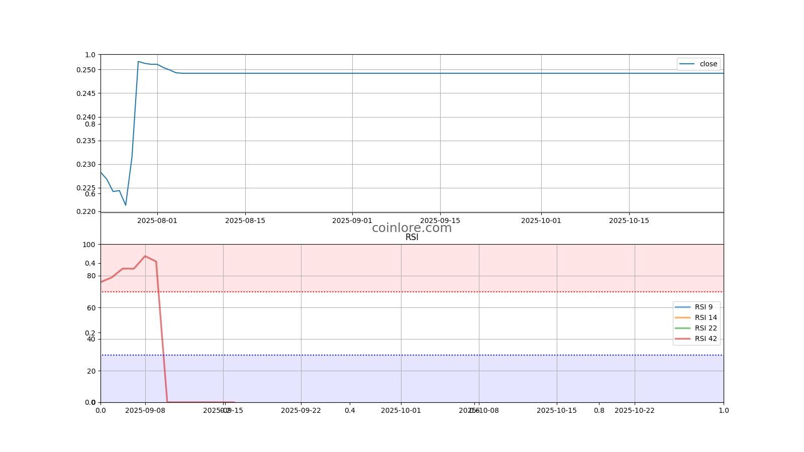 HMX RSI indicator