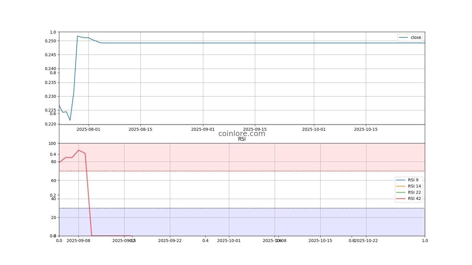 HMX RSI indicator