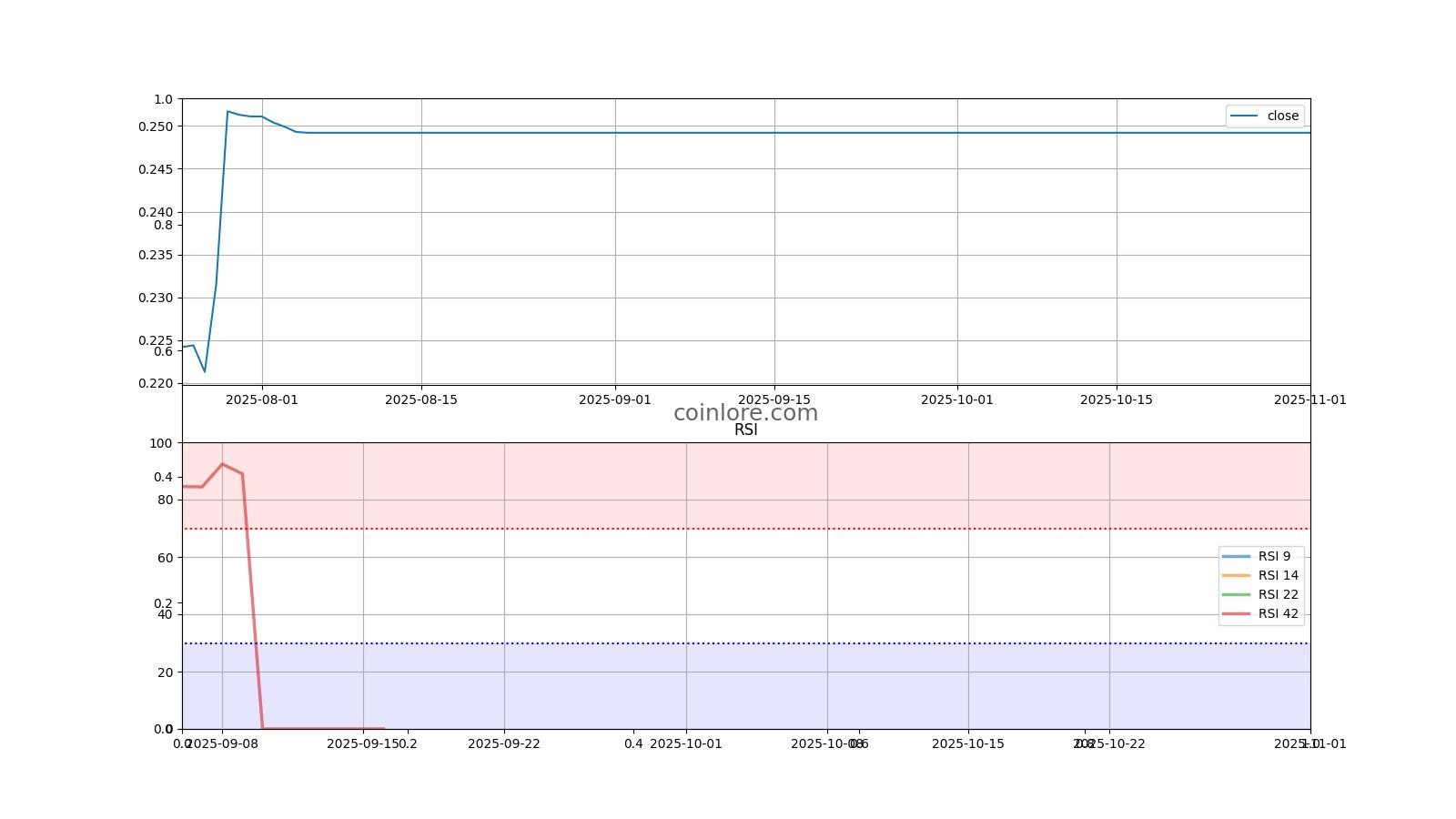 HMX RSI indicator