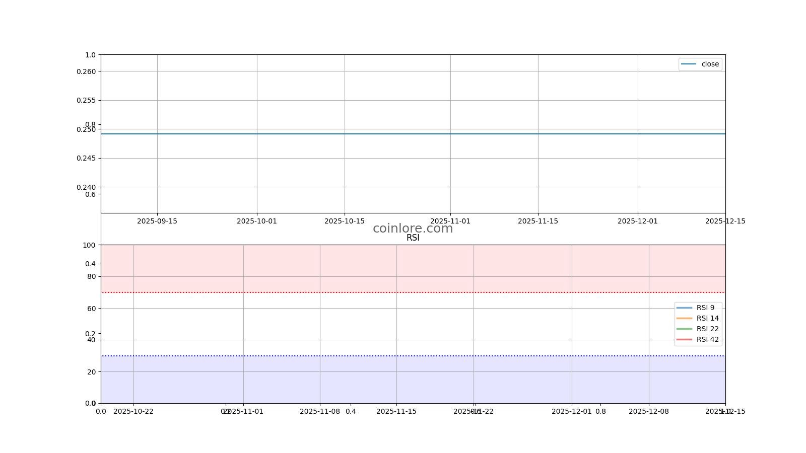 HMX RSI indicator