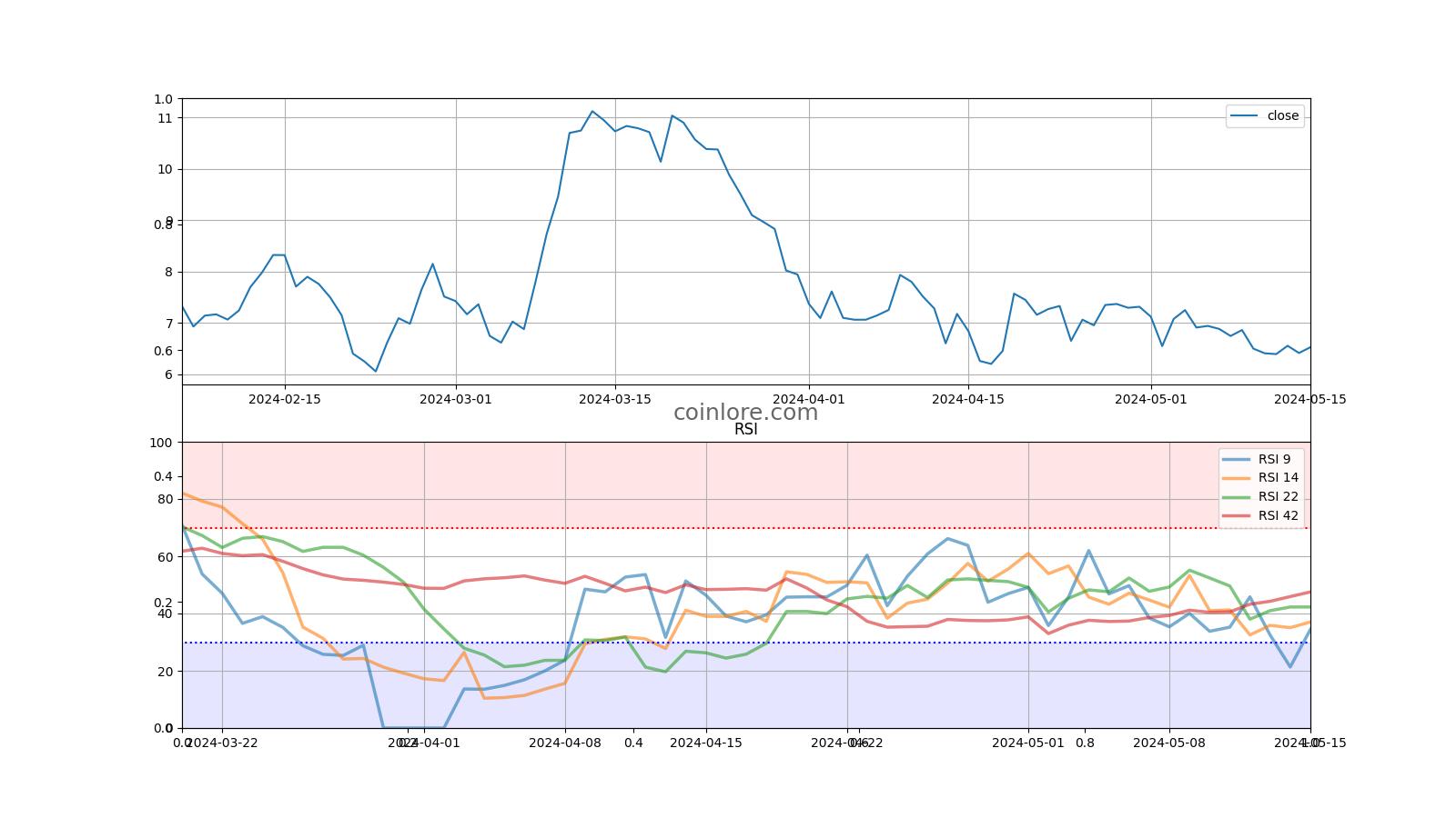 HMX RSI indicator