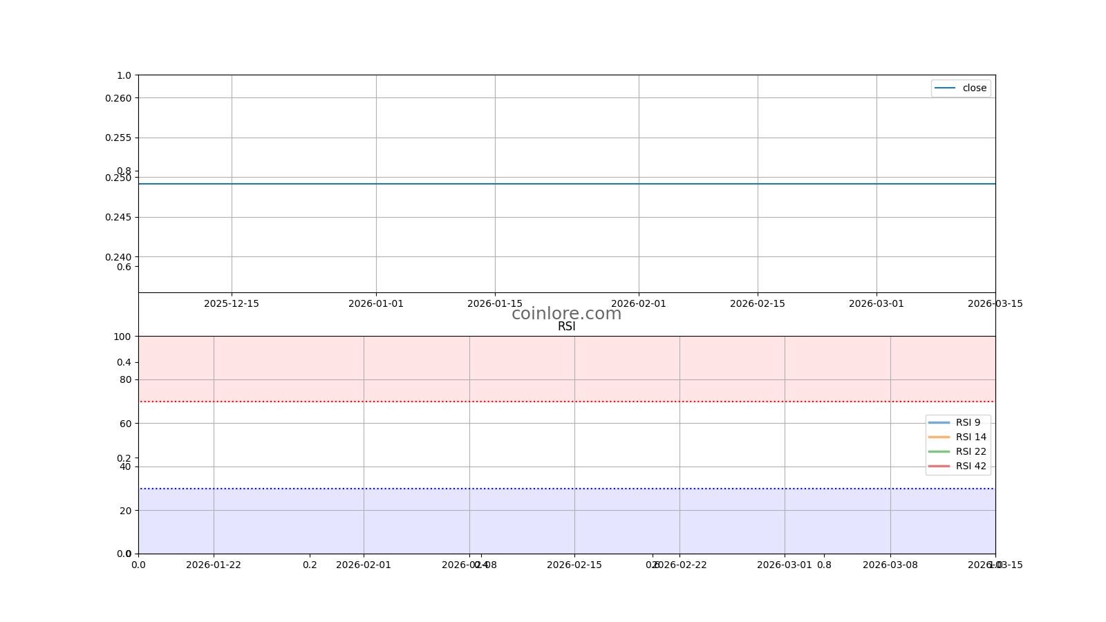 HMX RSI indicator