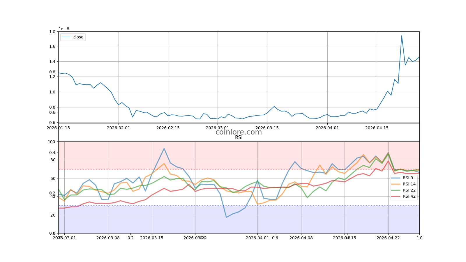 Hobbes [OLD] RSI indicator