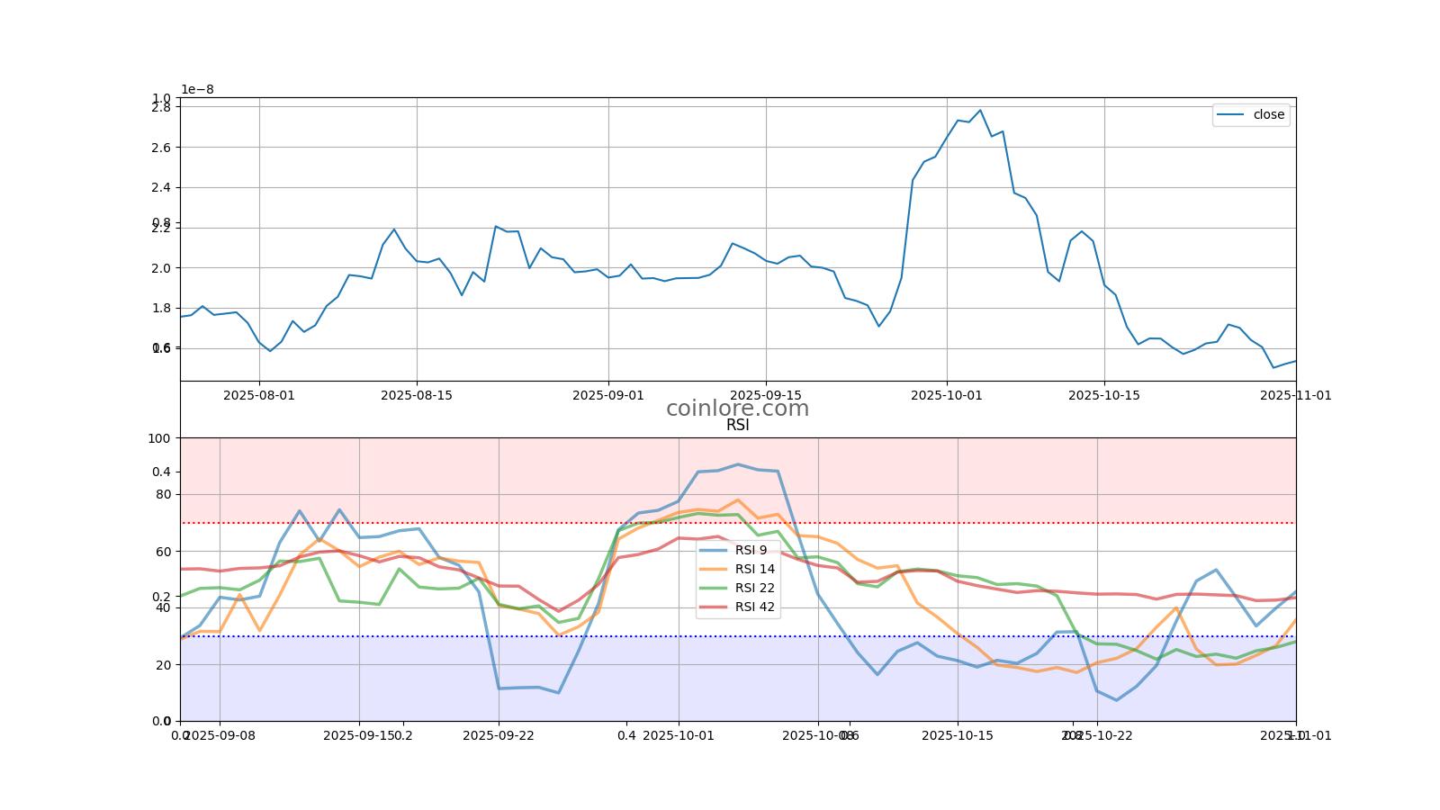 Hobbes [OLD] RSI indicator