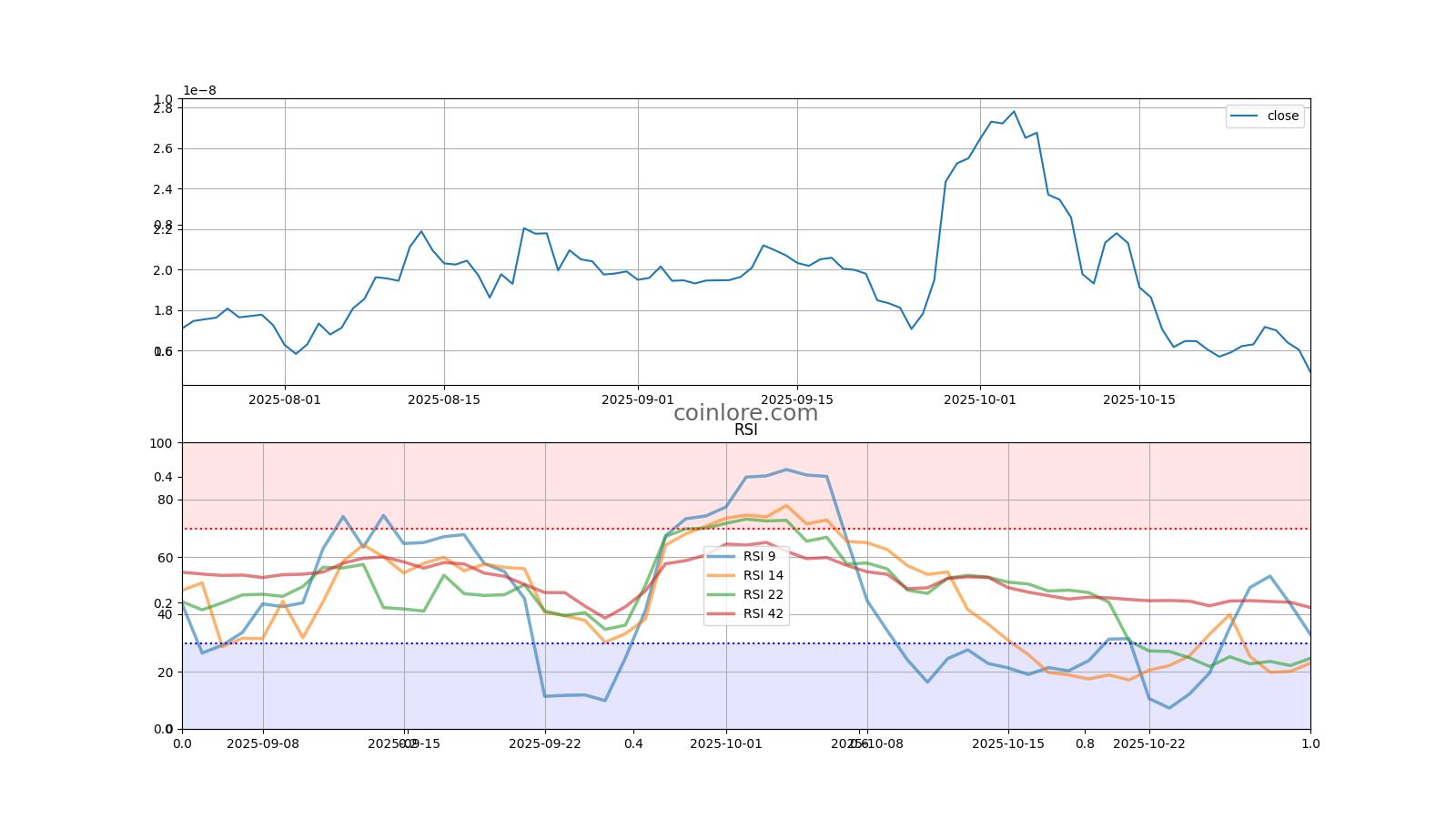 Hobbes [OLD] RSI indicator