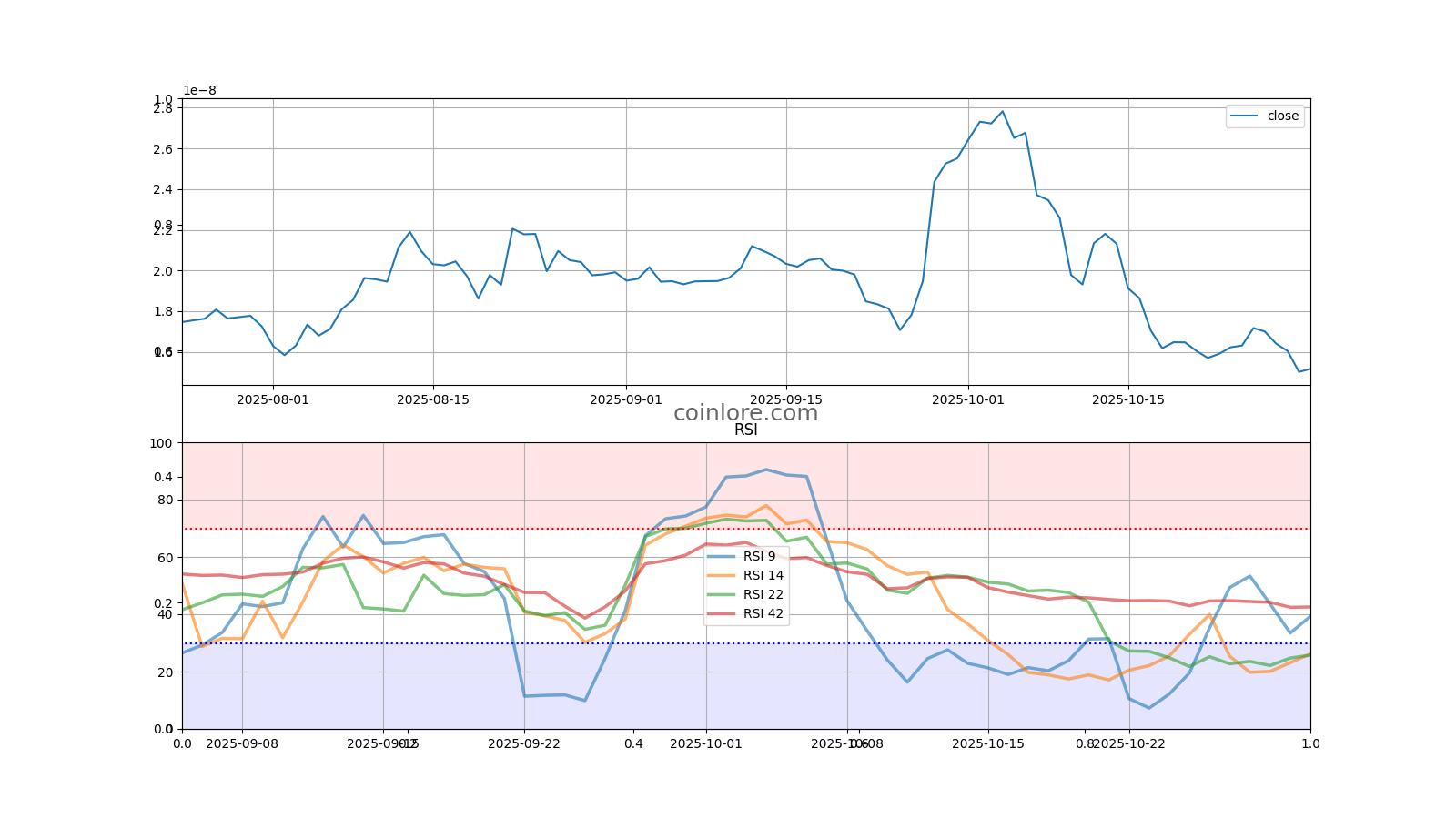 Hobbes RSI indicator