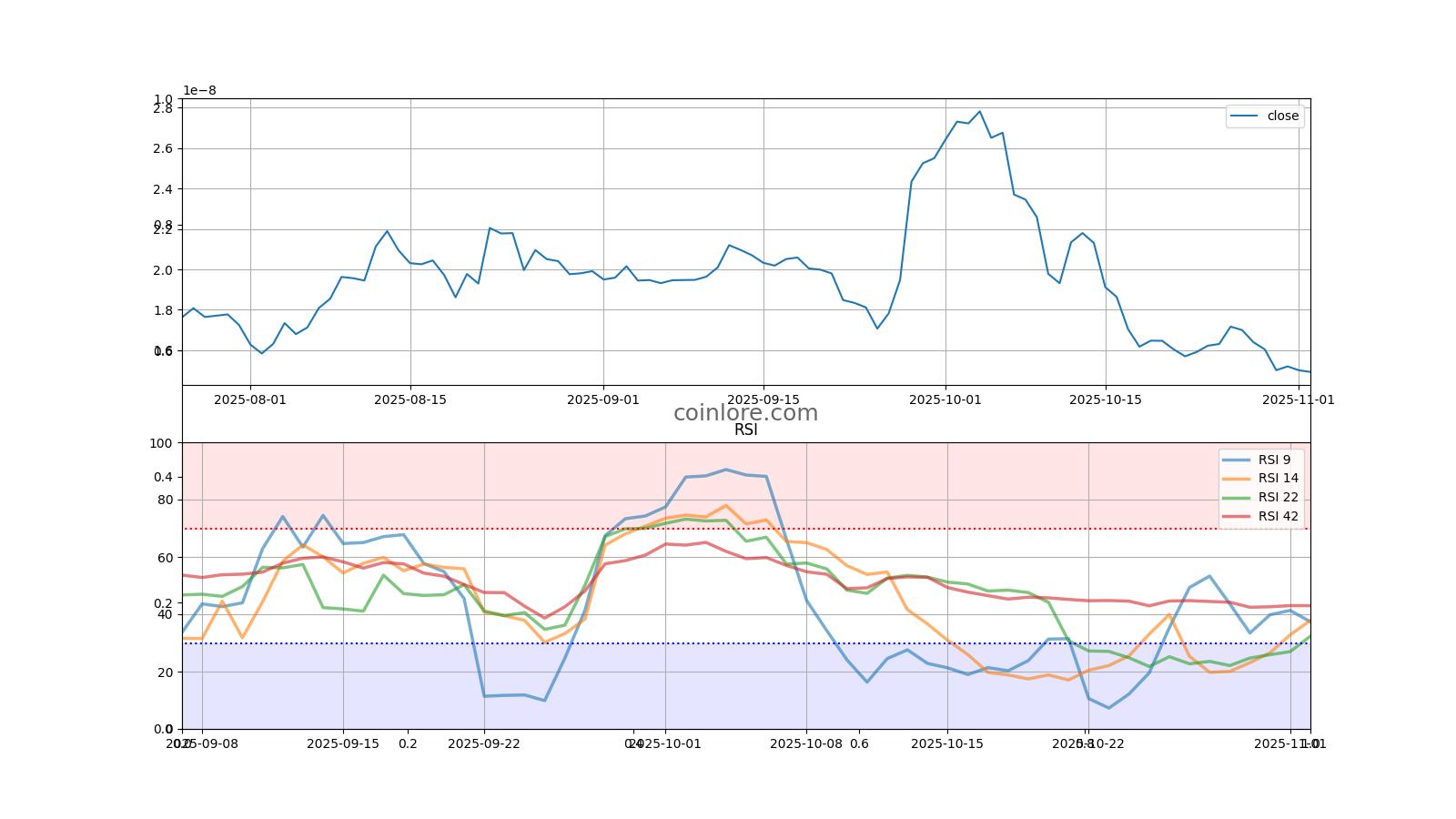 Hobbes [OLD] RSI indicator