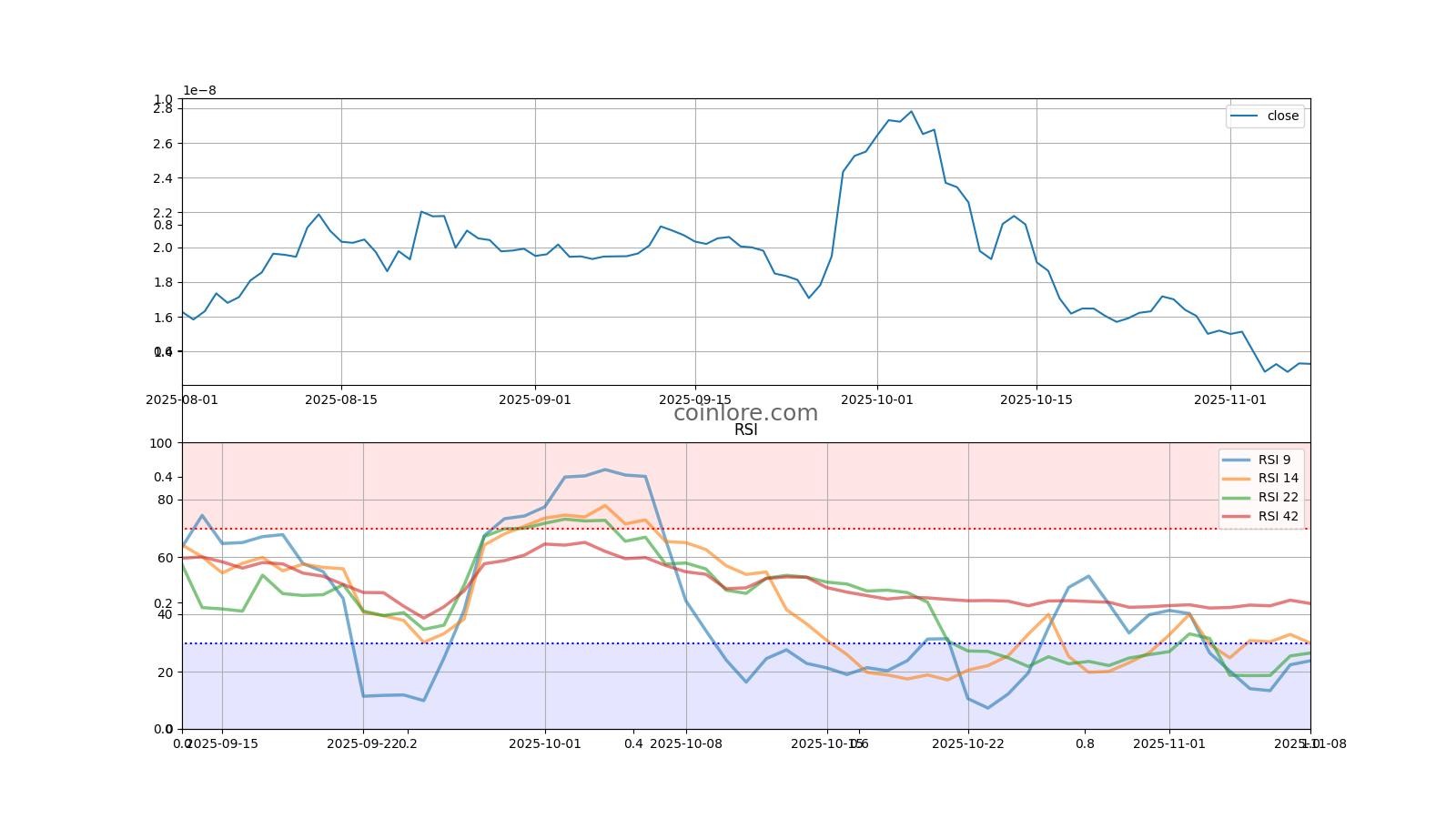 Hobbes [OLD] RSI indicator