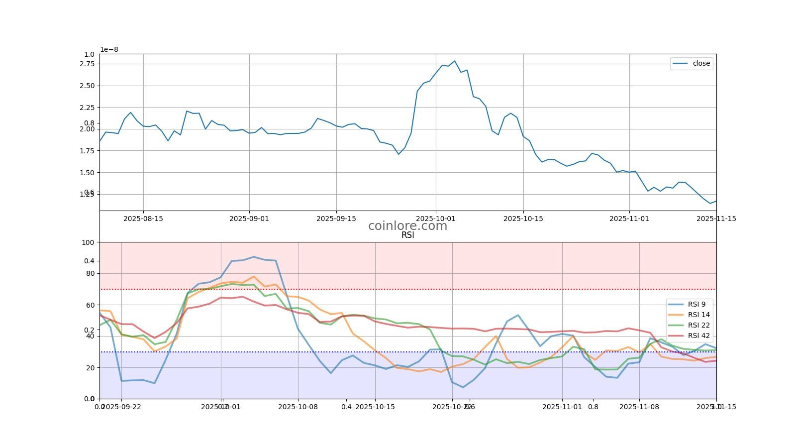 Hobbes [OLD] RSI indicator