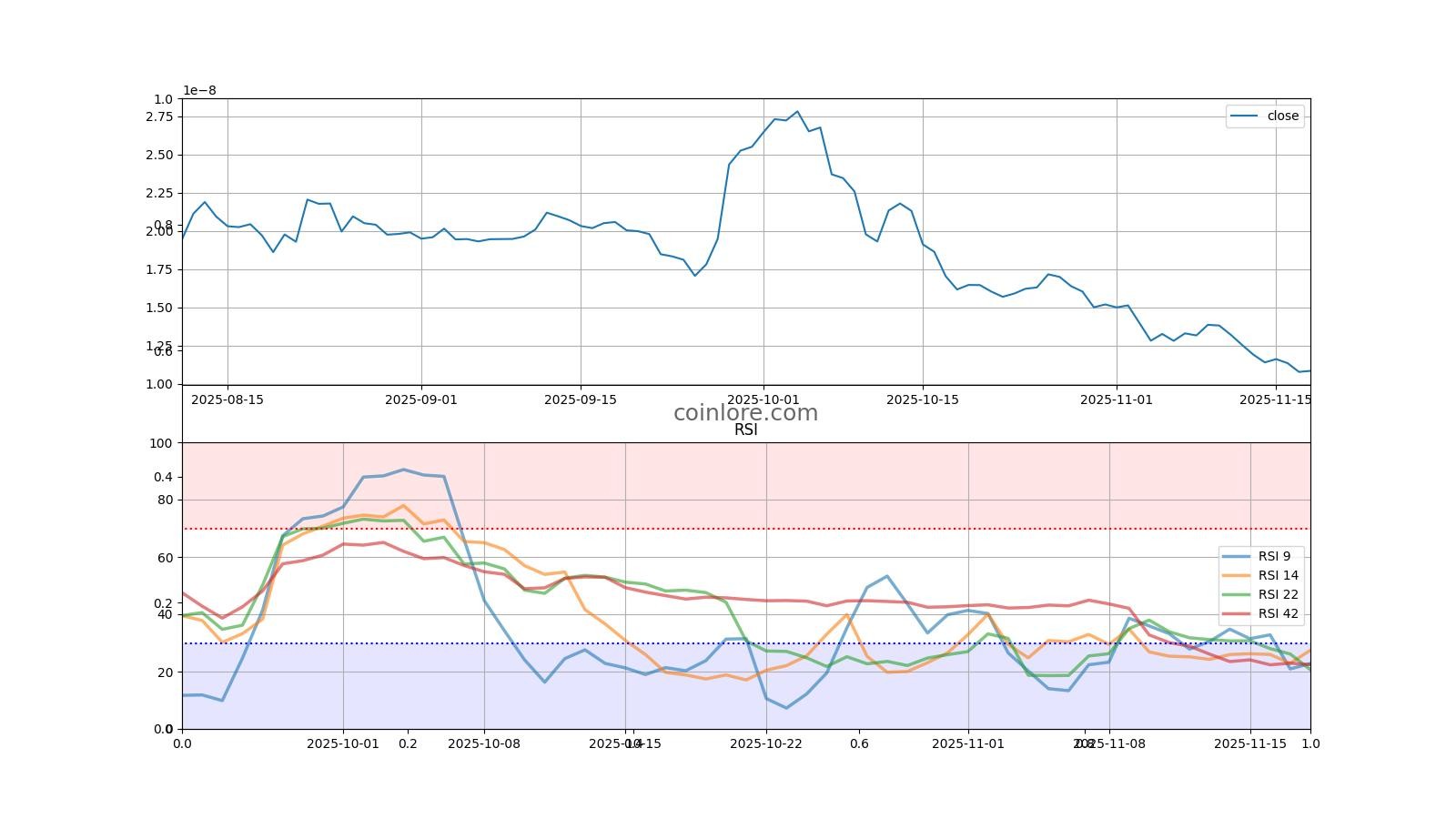 Hobbes [OLD] RSI indicator