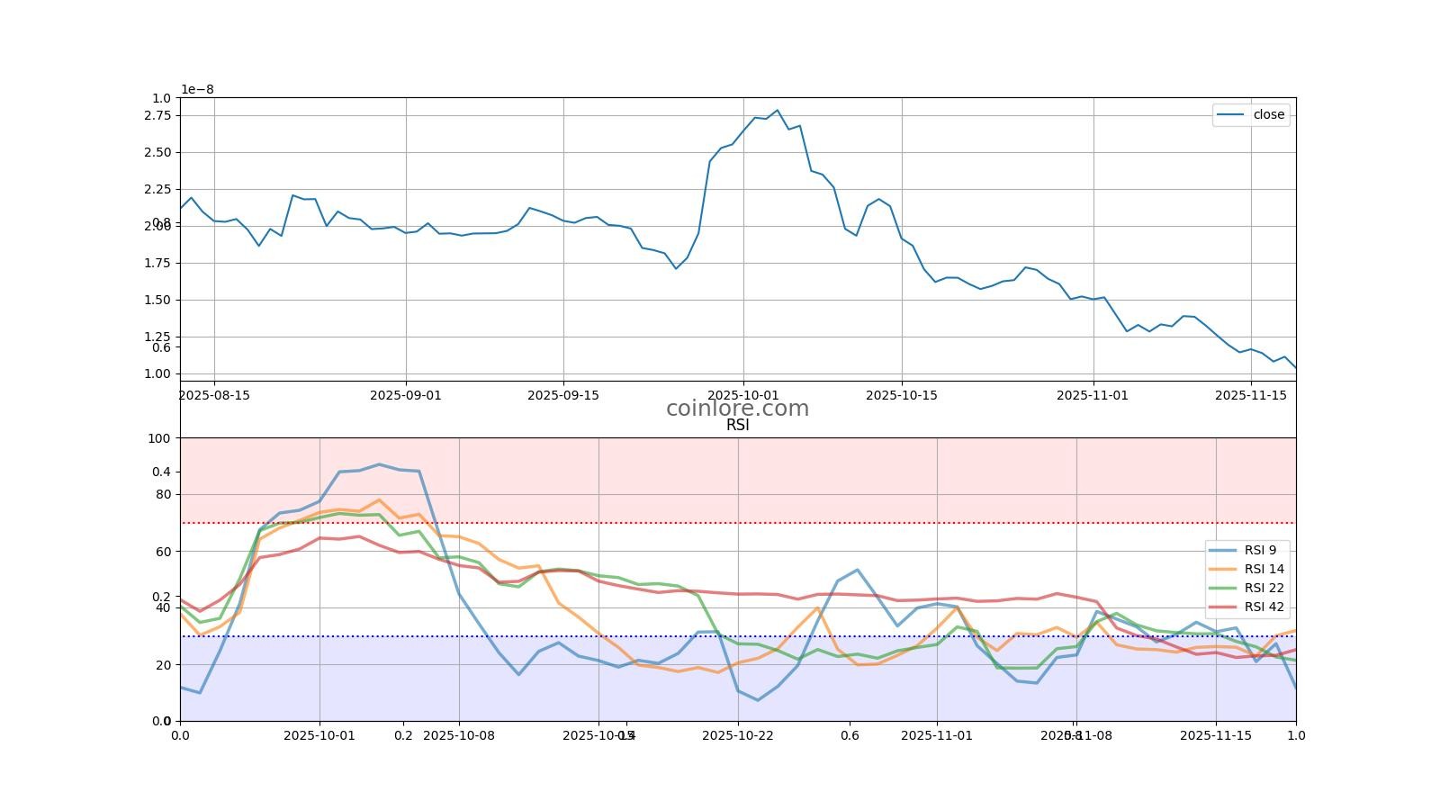 Hobbes [OLD] RSI indicator