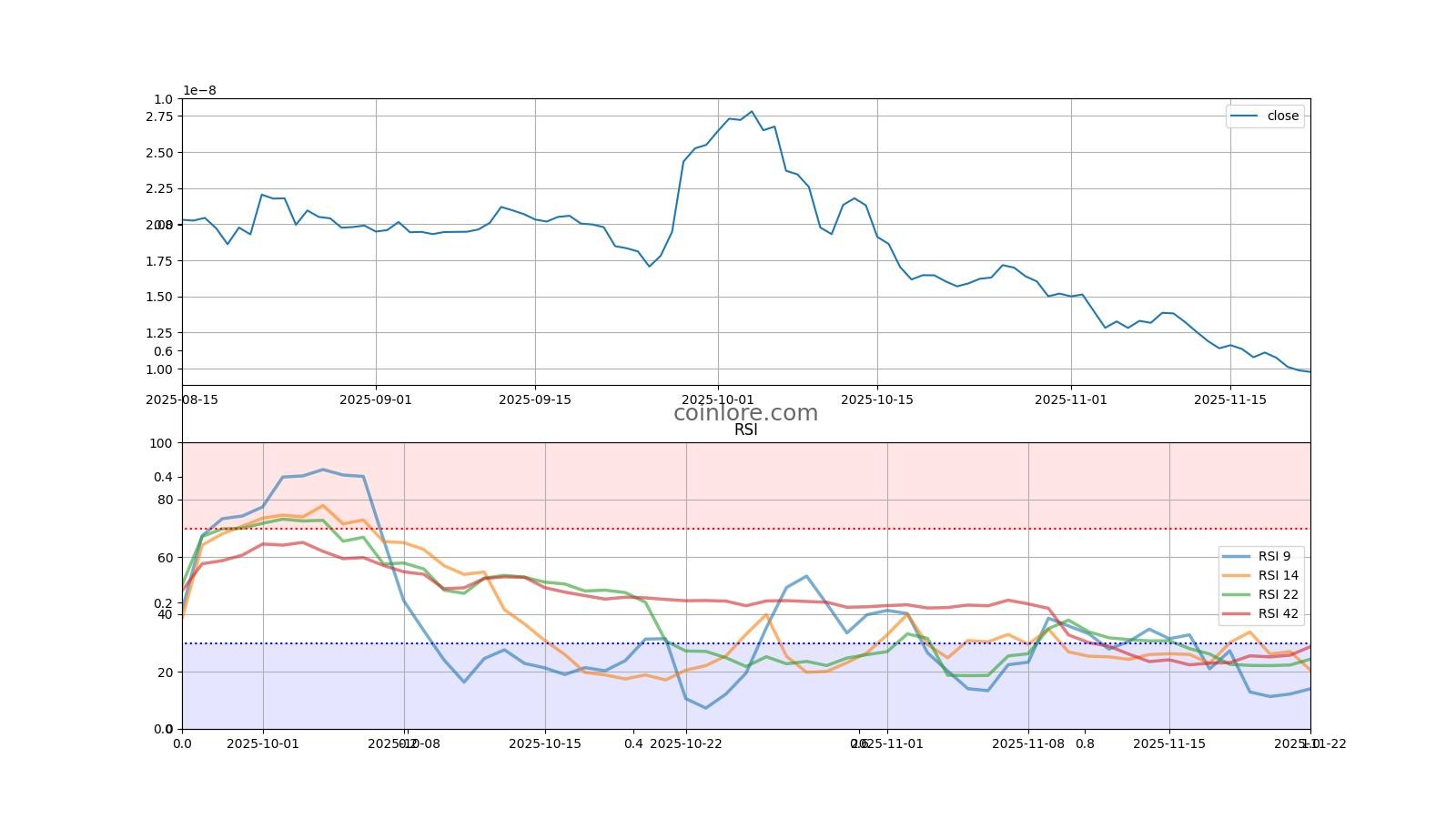 Hobbes [OLD] RSI indicator