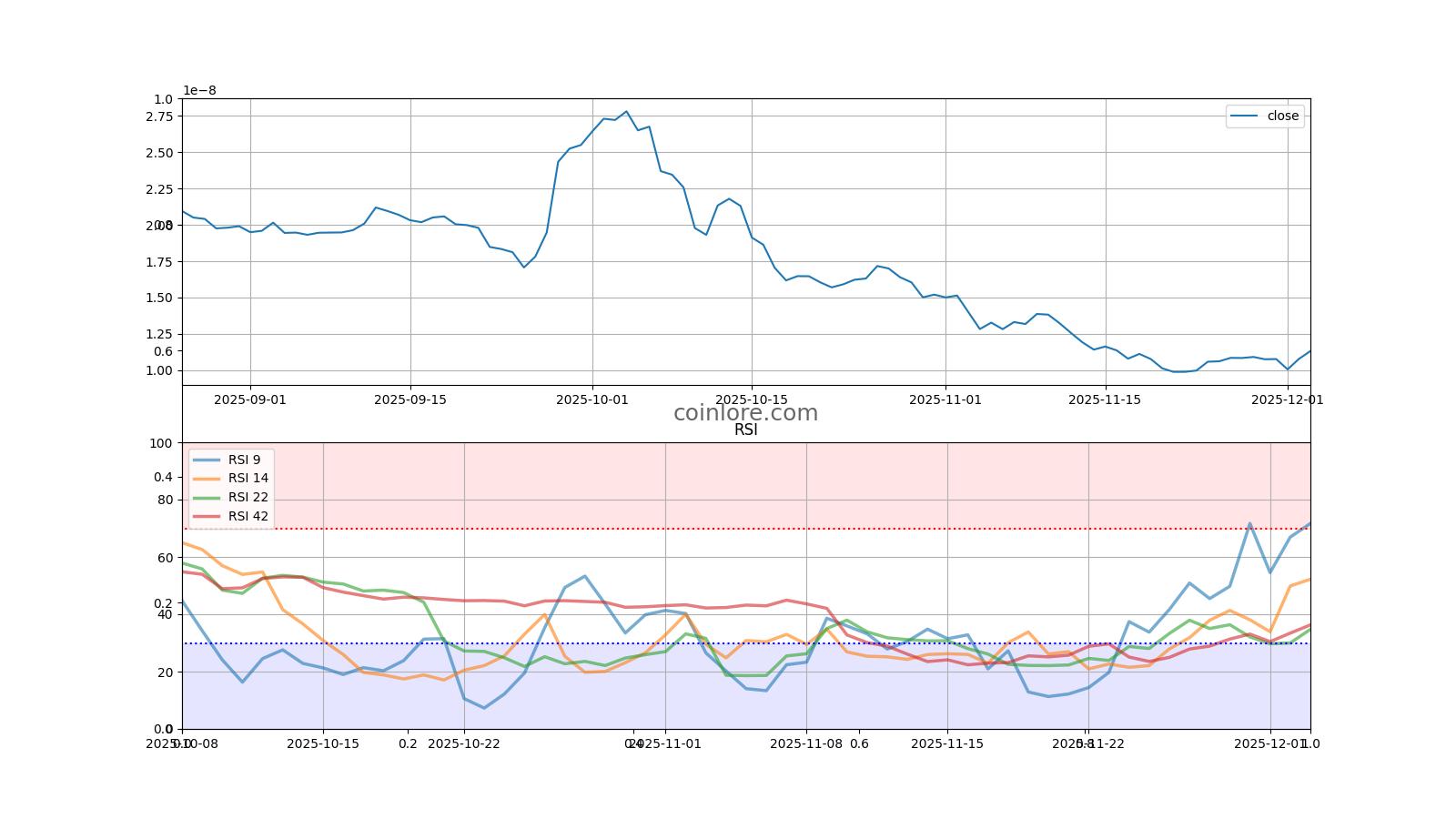 Hobbes [OLD] RSI indicator