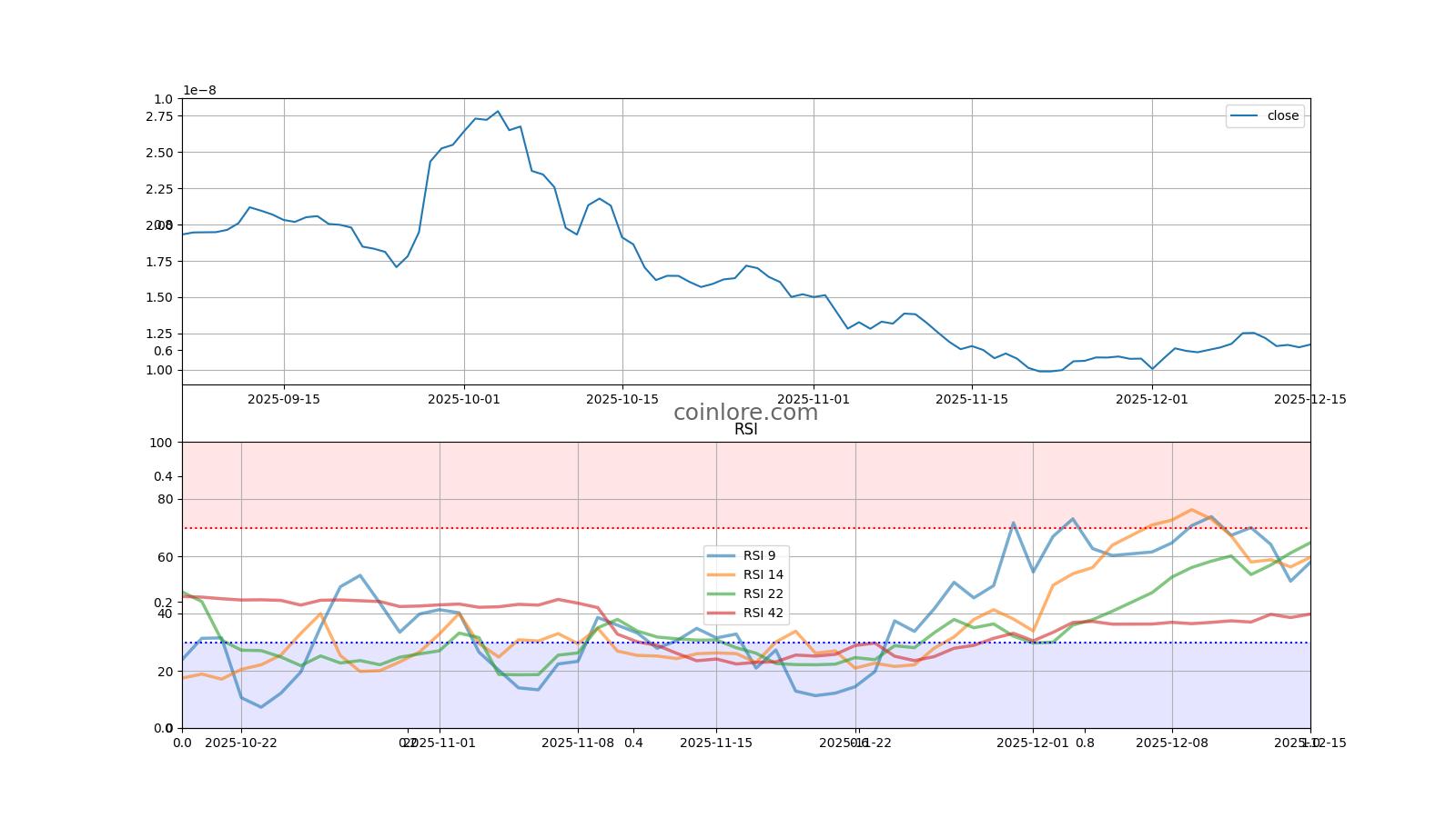 Hobbes [OLD] RSI indicator