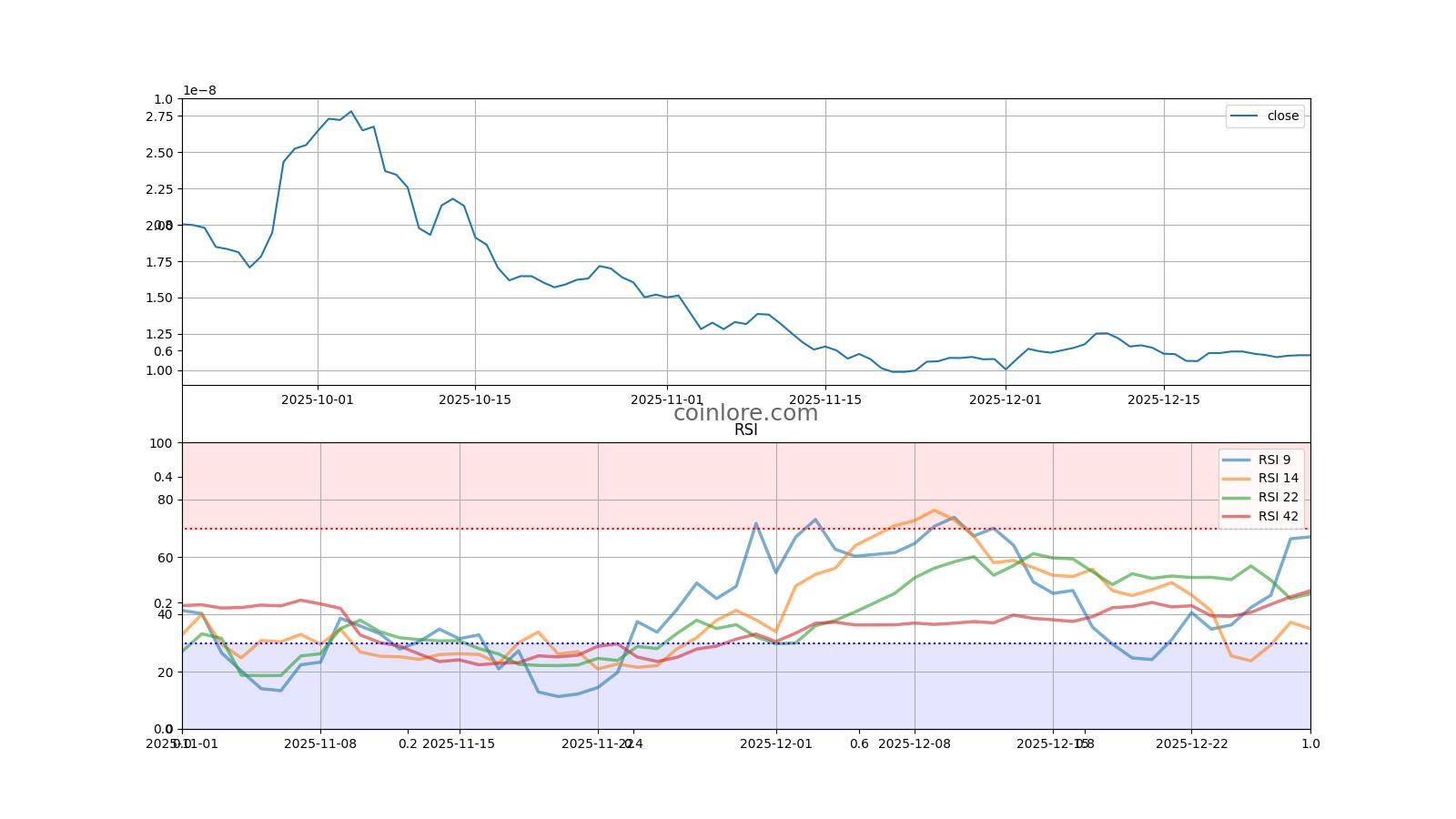 Hobbes [OLD] RSI indicator