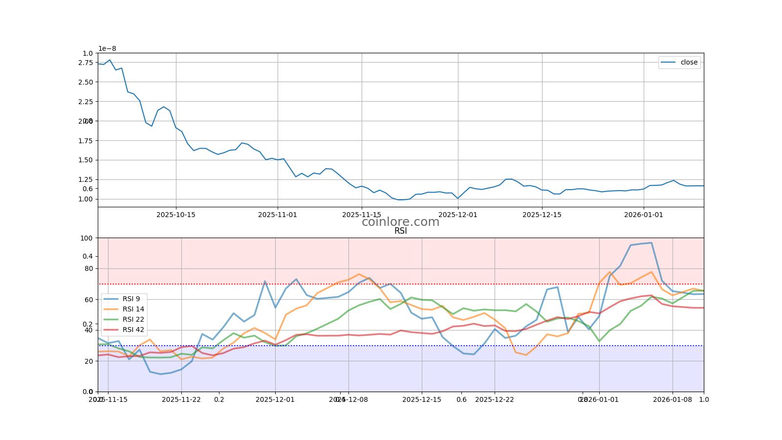 Hobbes [OLD] RSI indicator