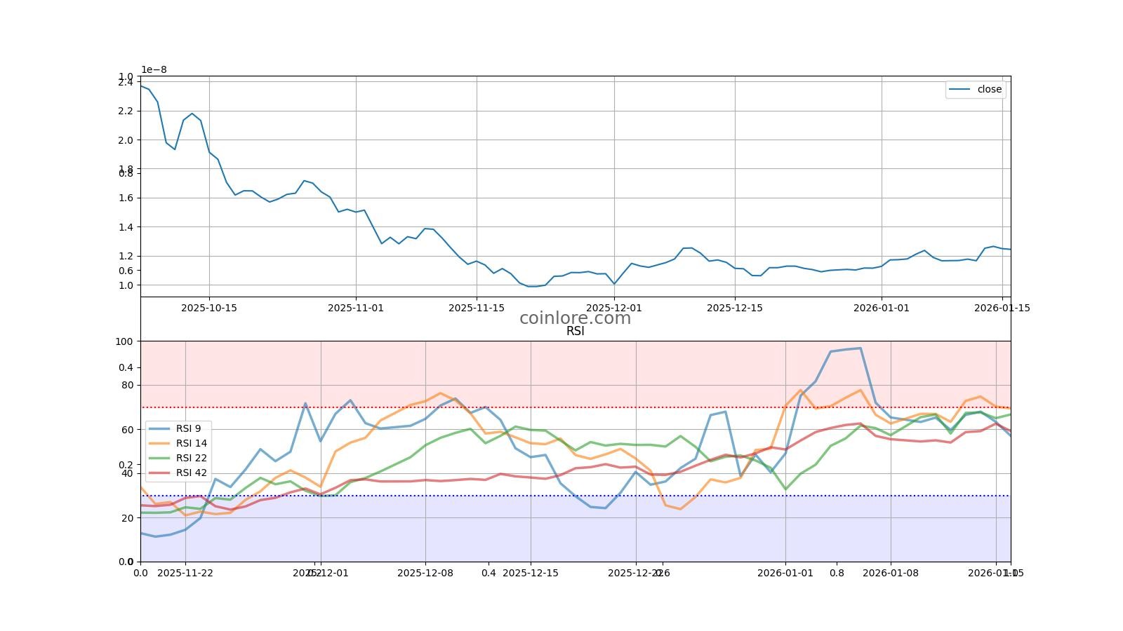 Hobbes [OLD] RSI indicator