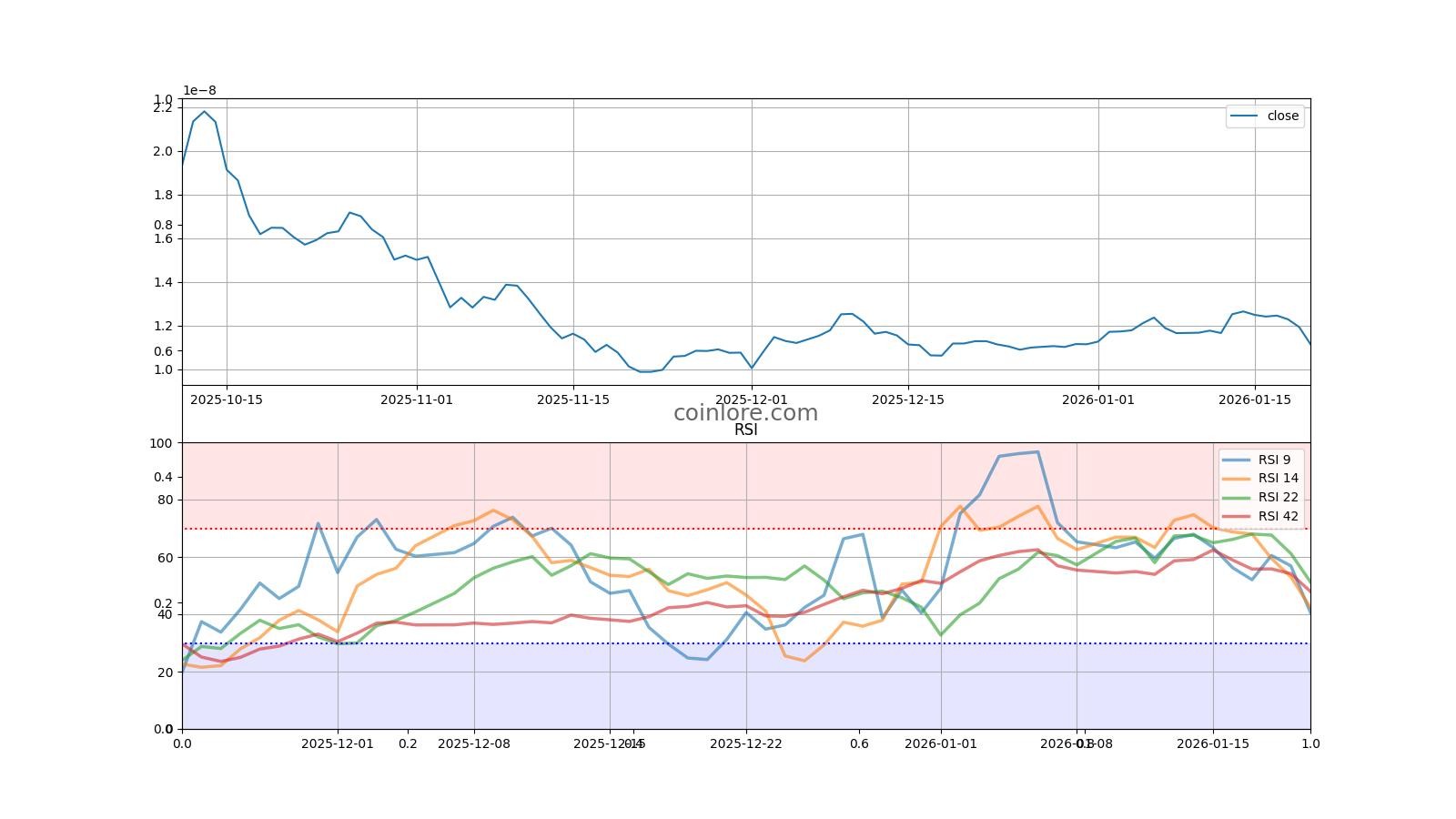 Hobbes [OLD] RSI indicator