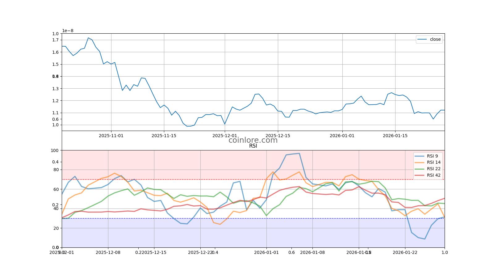 Hobbes [OLD] RSI indicator