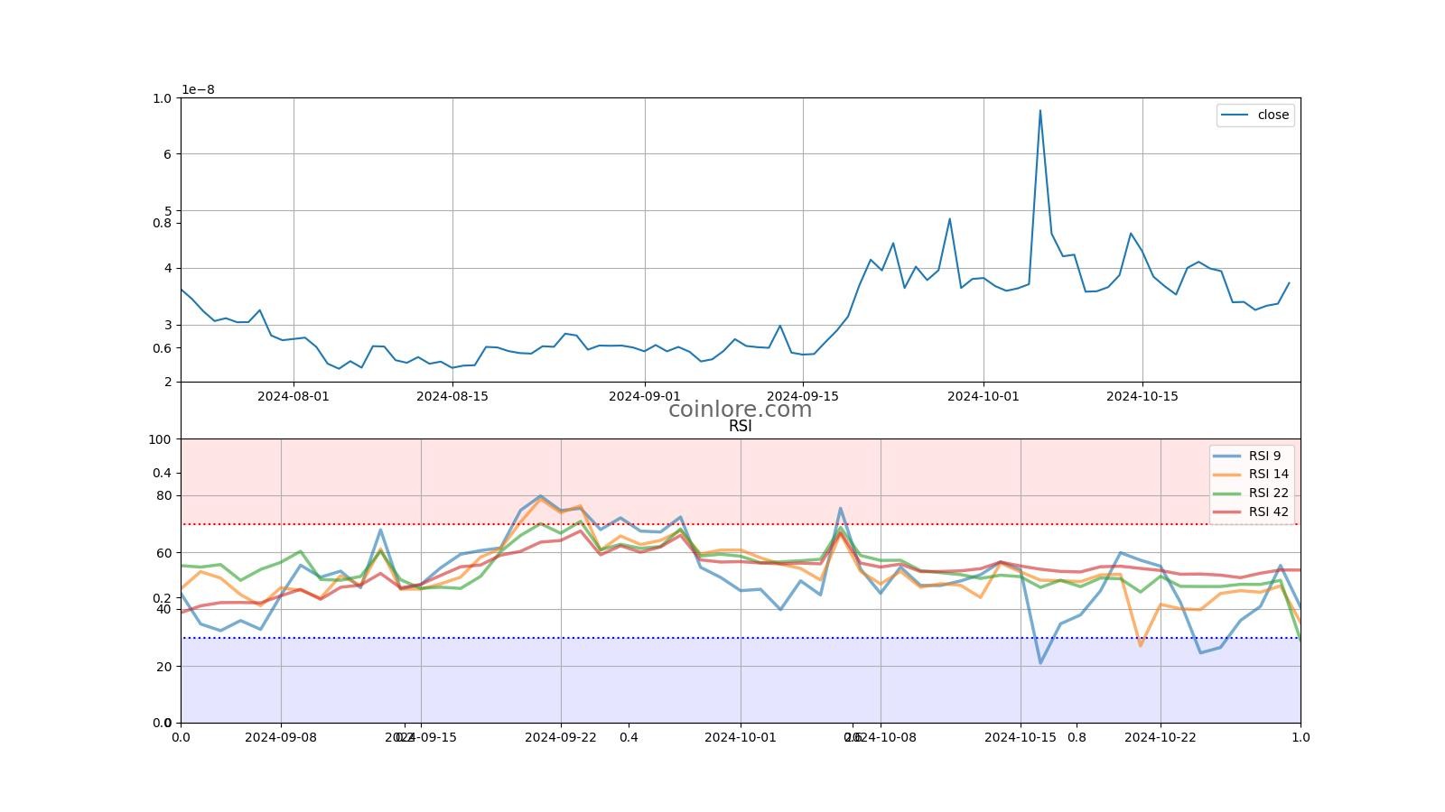 Hobbes [OLD] RSI indicator