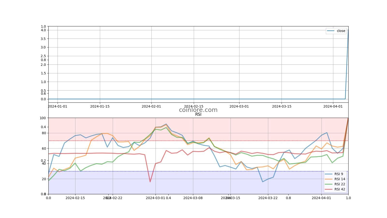 Hobbes [OLD] RSI indicator