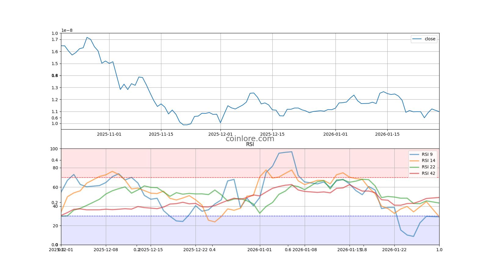 Hobbes [OLD] RSI indicator