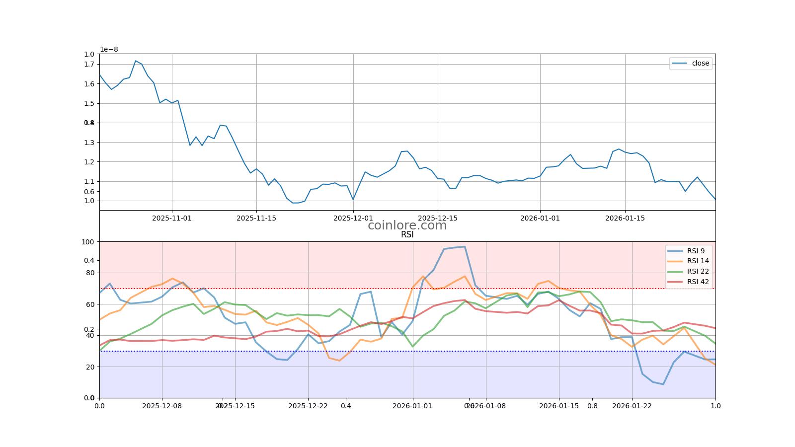 Hobbes RSI indicator