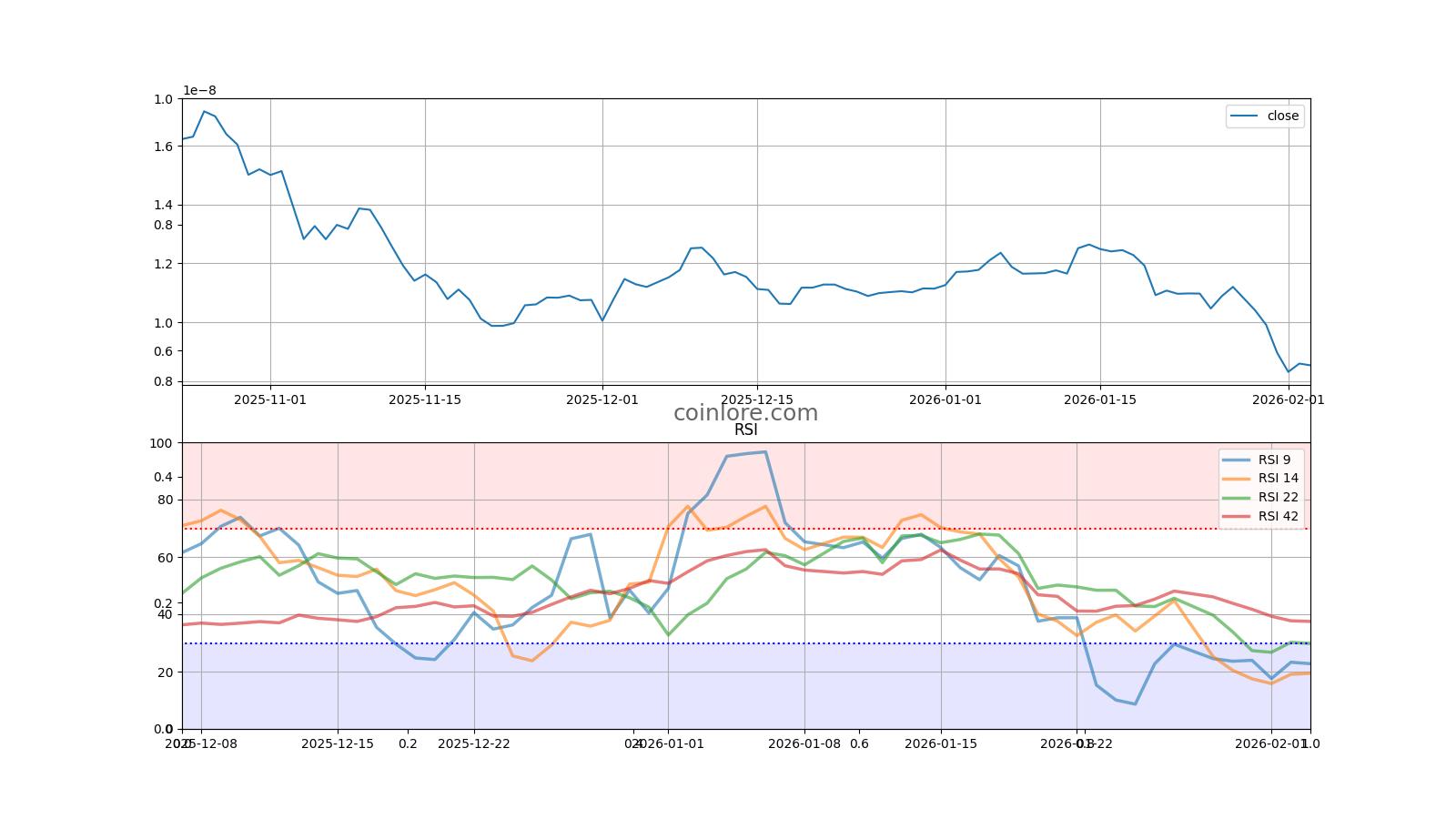 Hobbes [OLD] RSI indicator