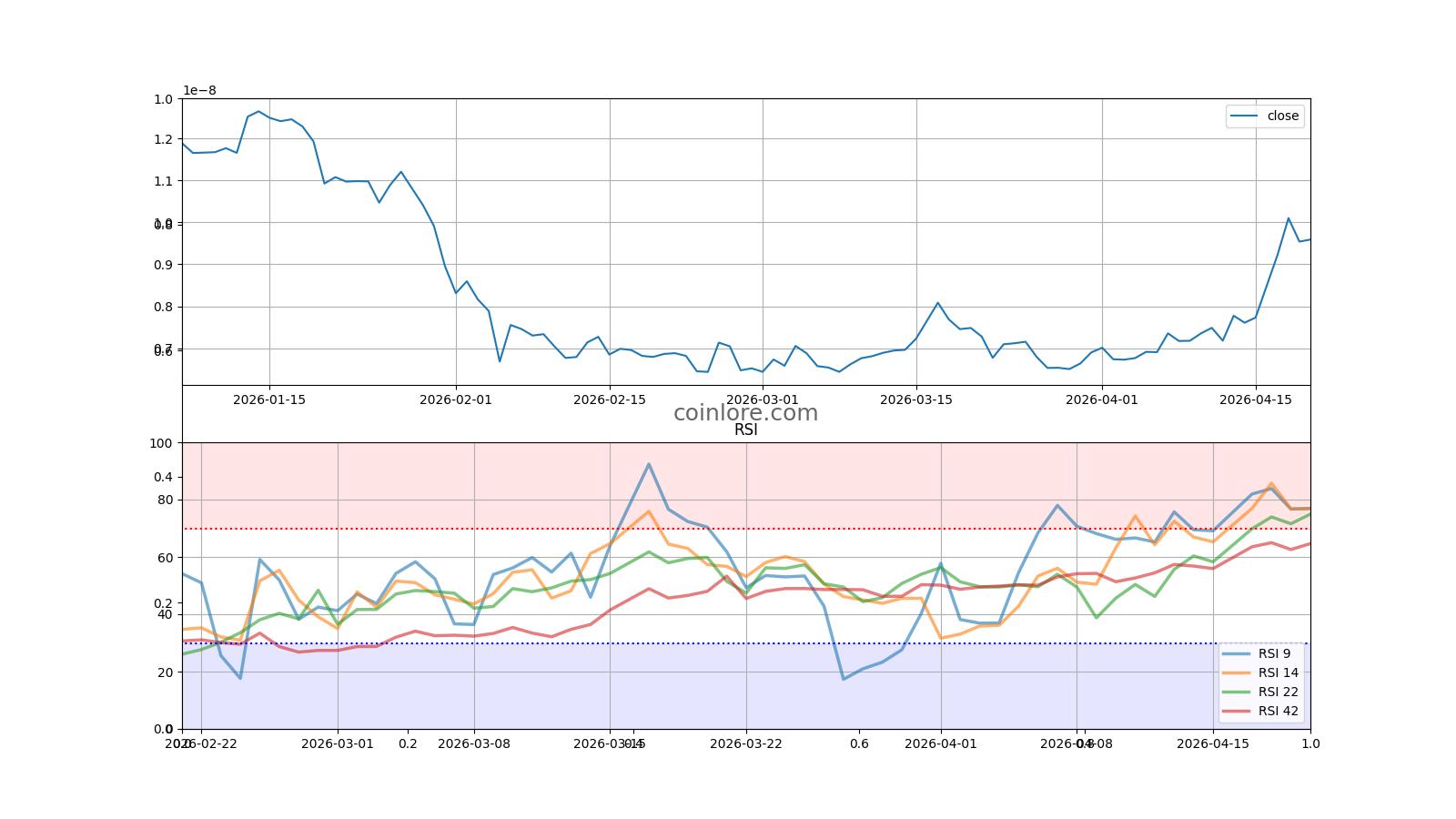 Hobbes [OLD] RSI indicator