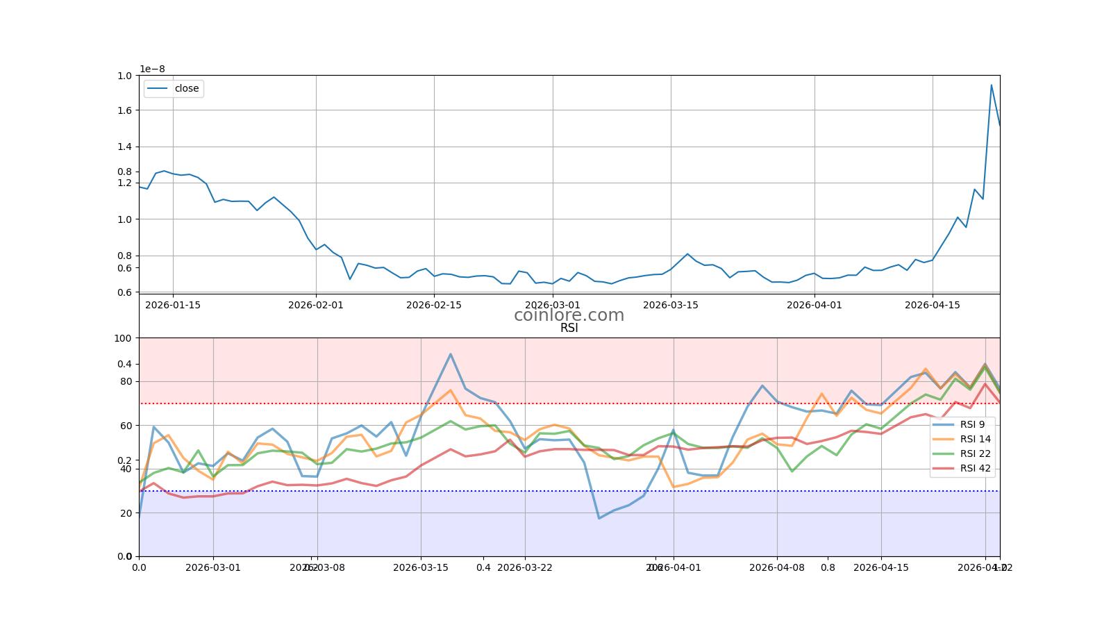 Hobbes [OLD] RSI indicator