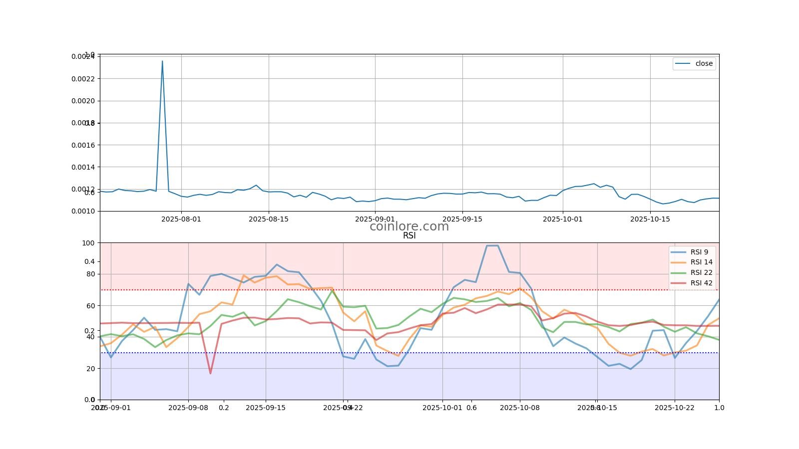 Hobonickels RSI indicator