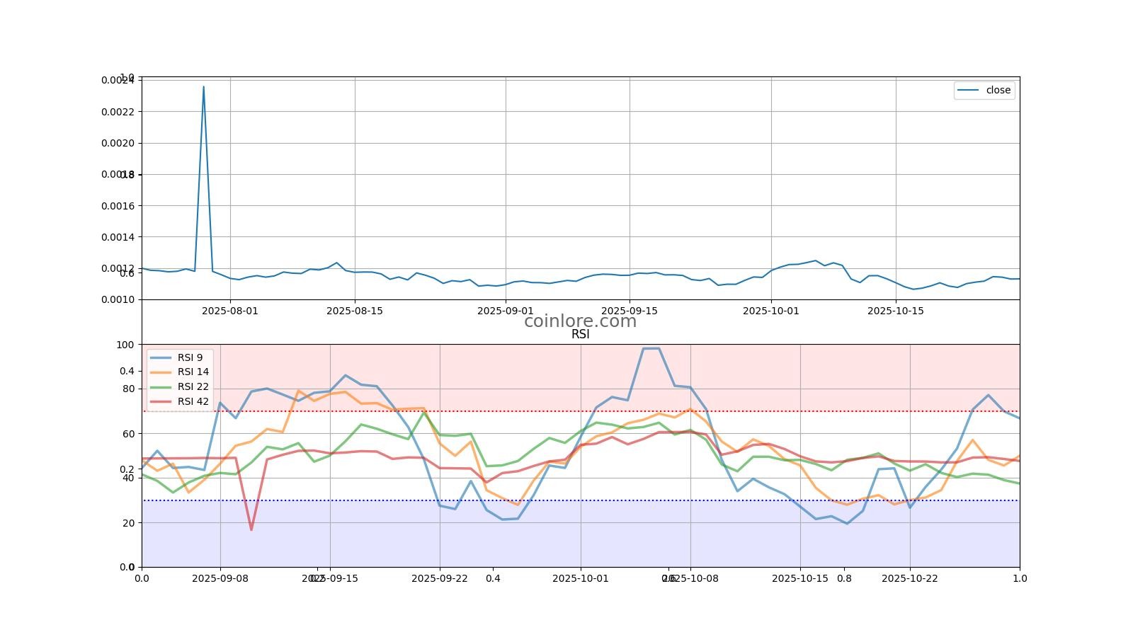 Hobonickels RSI indicator