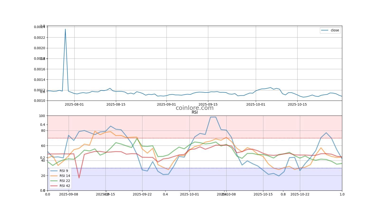 Hobonickels RSI indicator