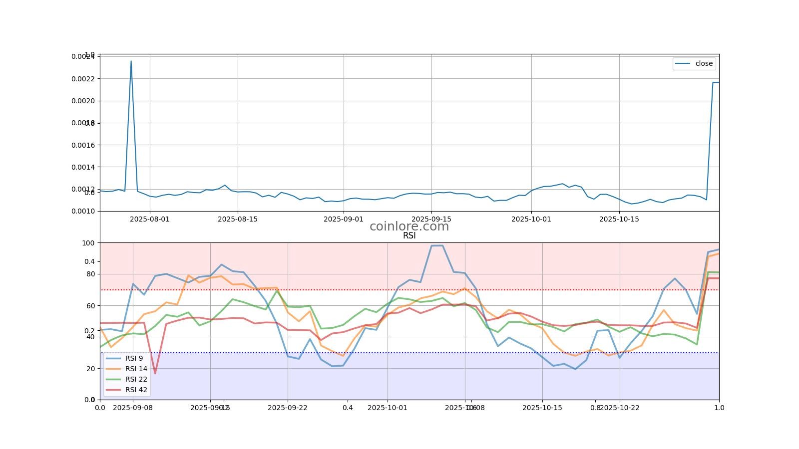 Hobonickels RSI indicator