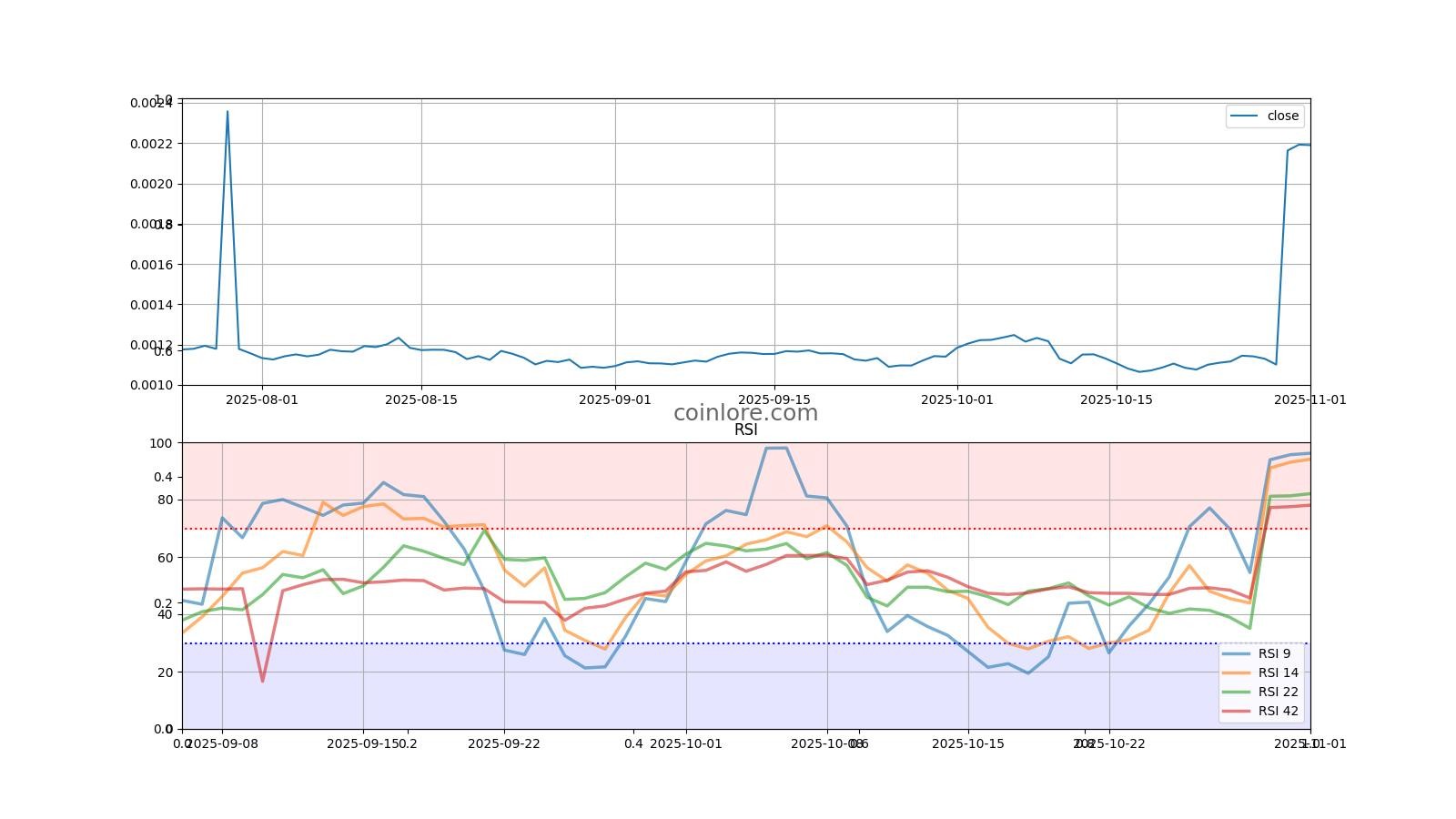 HoboNickels RSI indicator