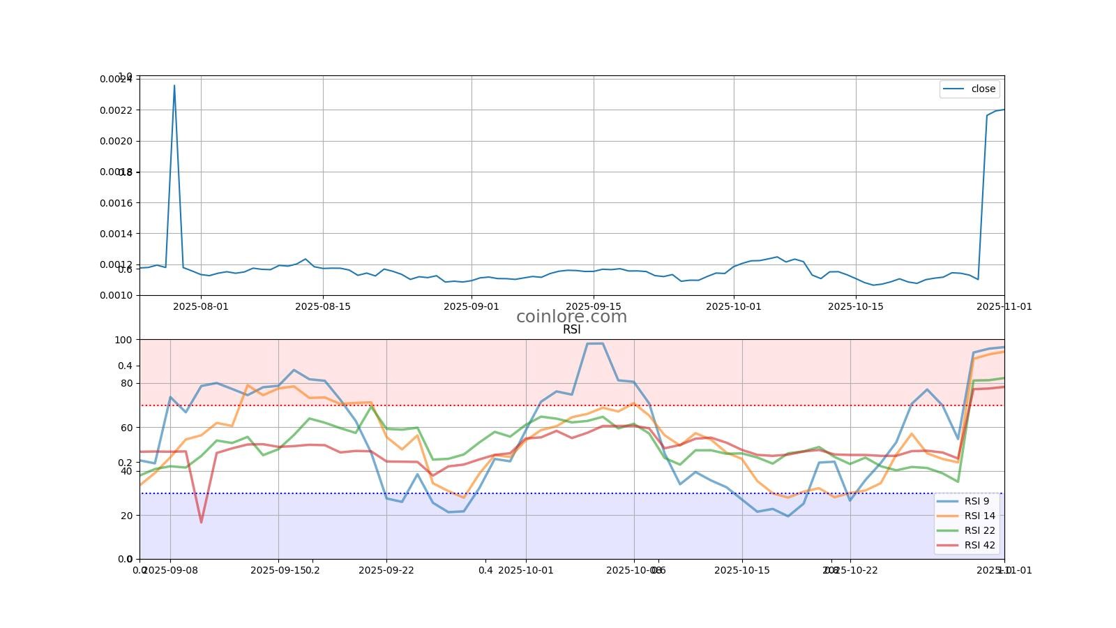Hobonickels RSI indicator