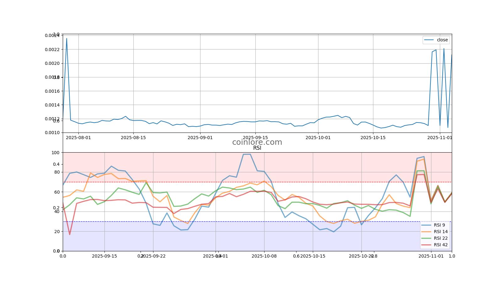 Hobonickels RSI indicator