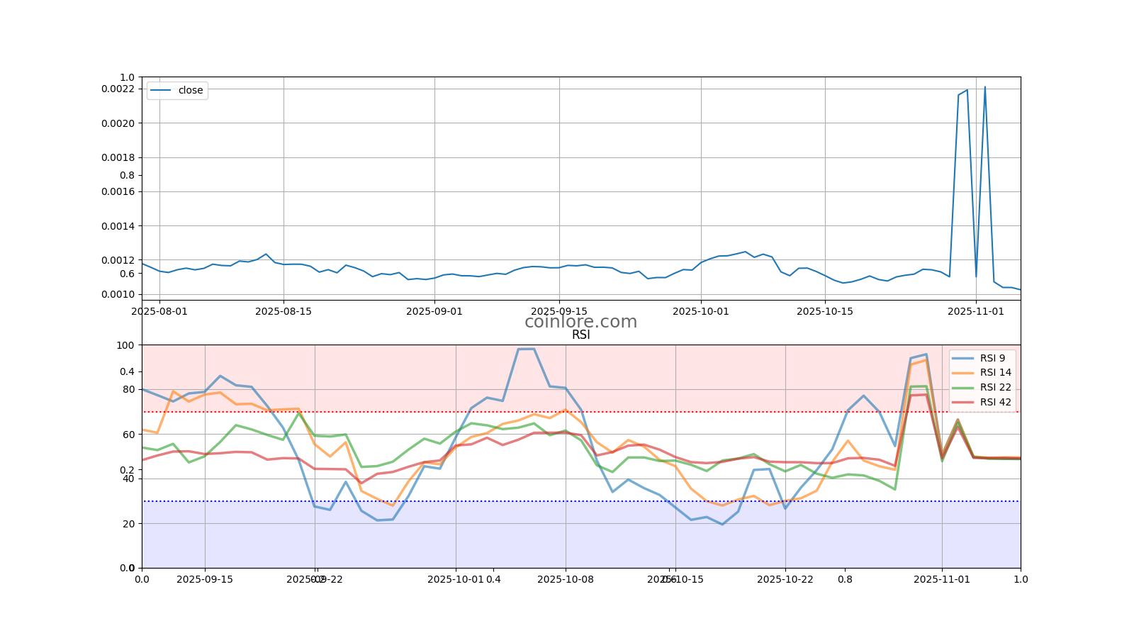 Hobonickels RSI indicator
