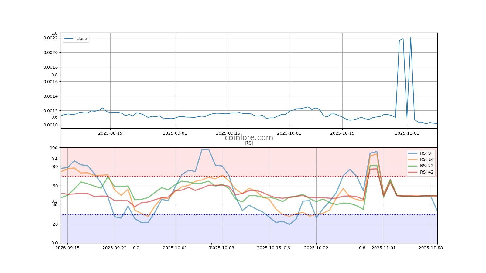 Hobonickels RSI indicator