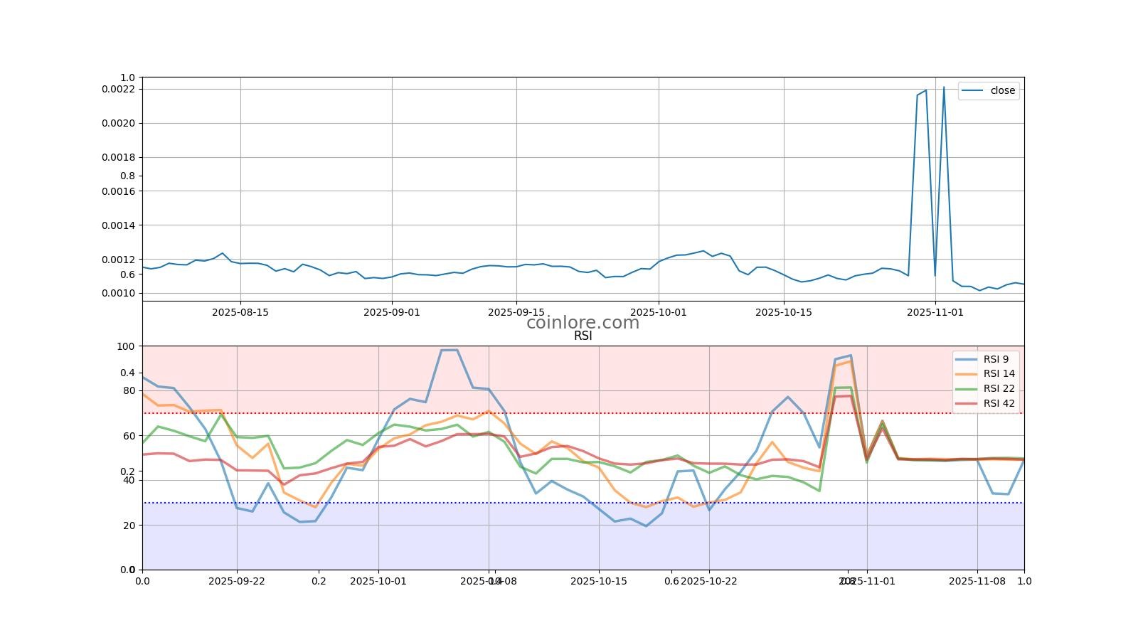 Hobonickels RSI indicator