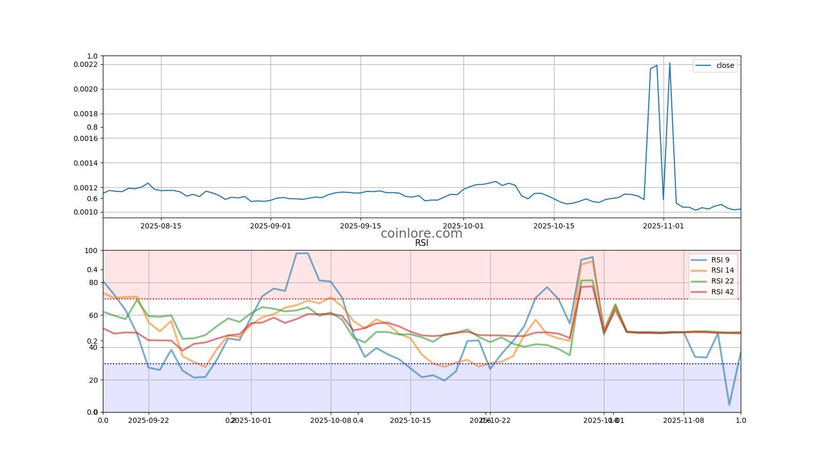 Hobonickels RSI indicator