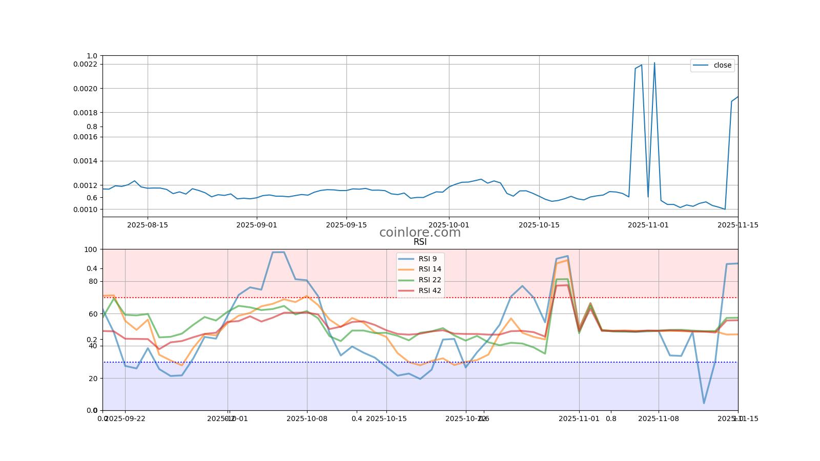 Hobonickels RSI indicator