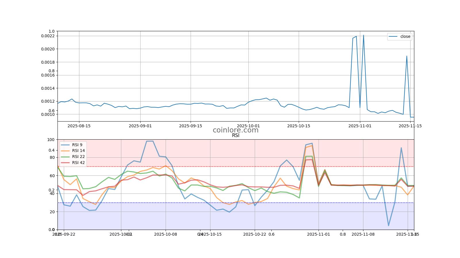 Hobonickels RSI indicator