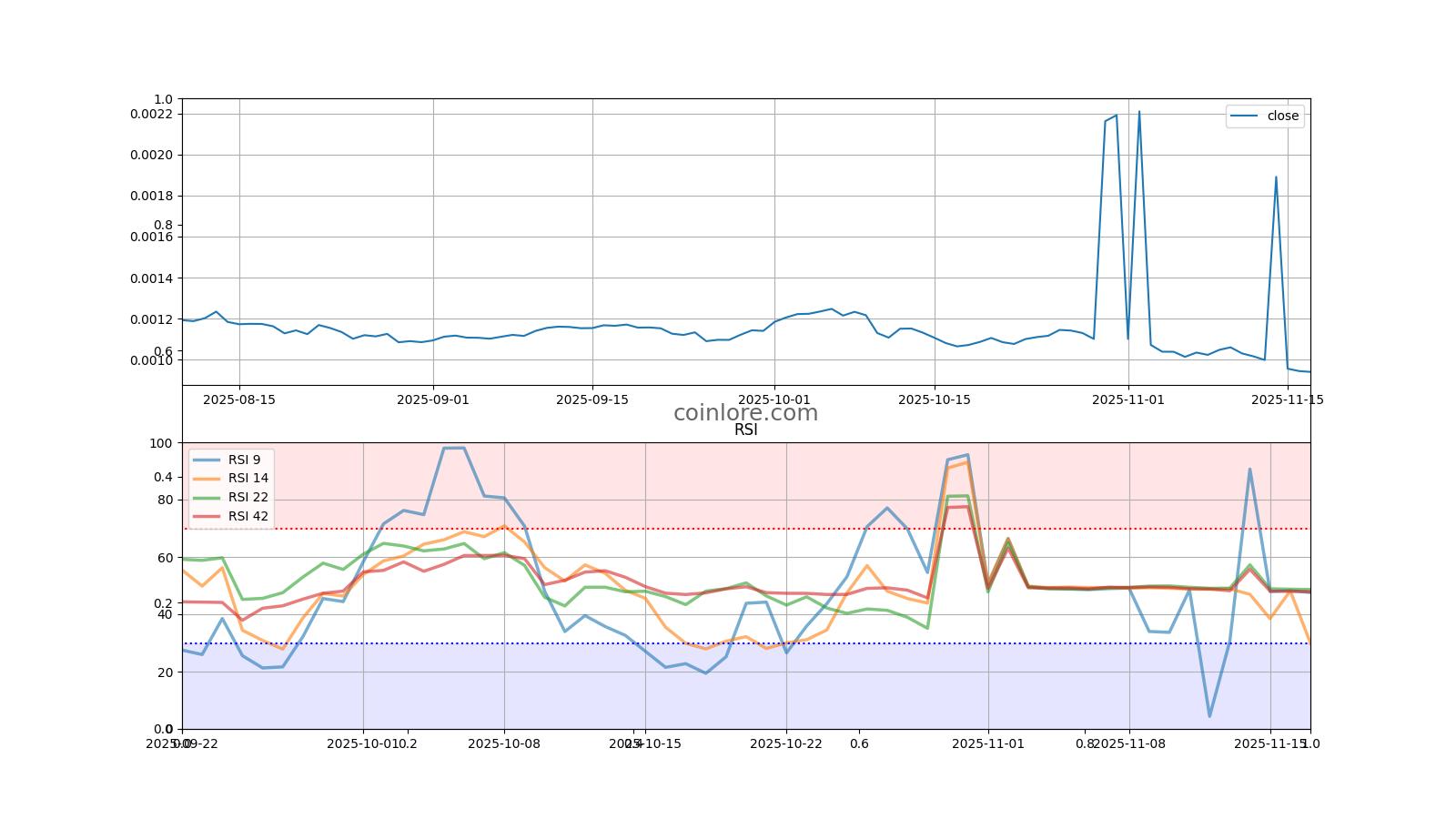 Hobonickels RSI indicator