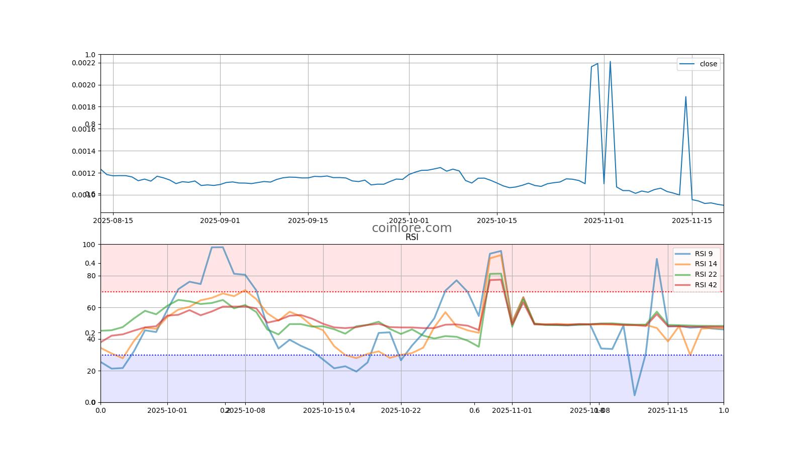 Hobonickels RSI indicator