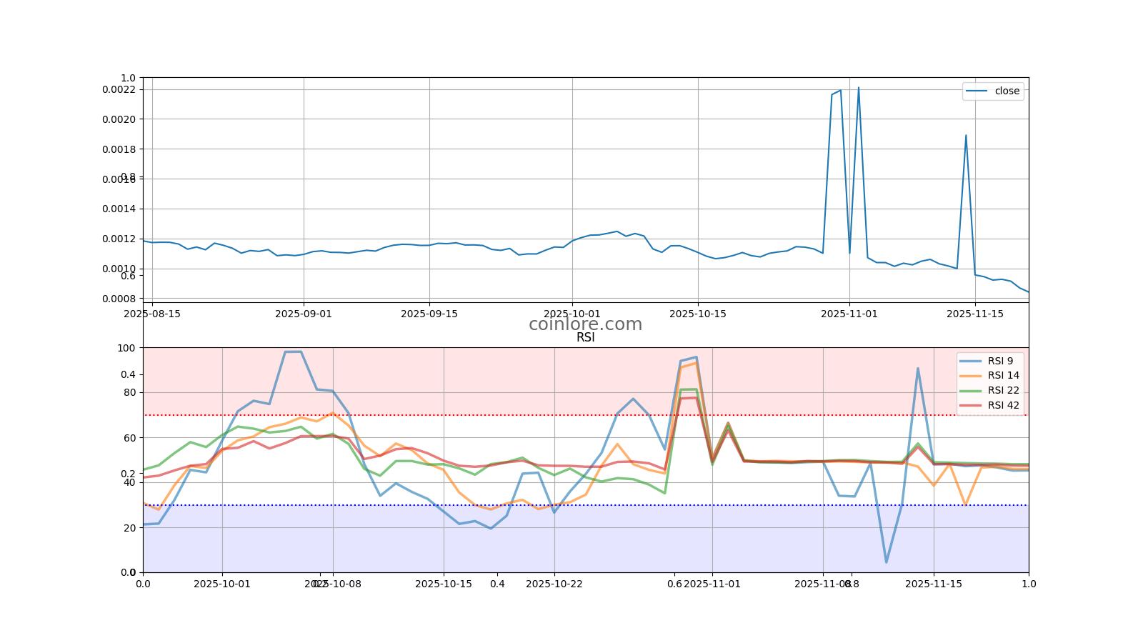 Hobonickels RSI indicator