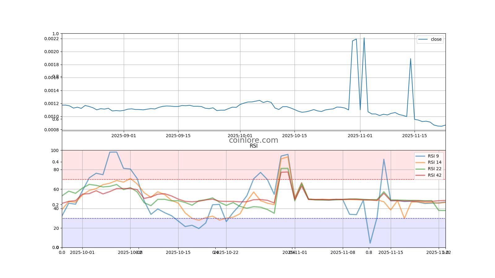 Hobonickels RSI indicator